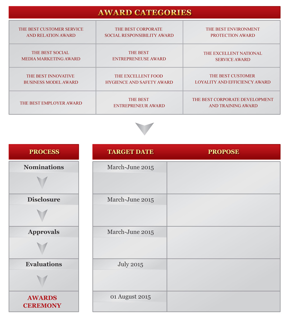 Nomination Process Quotes